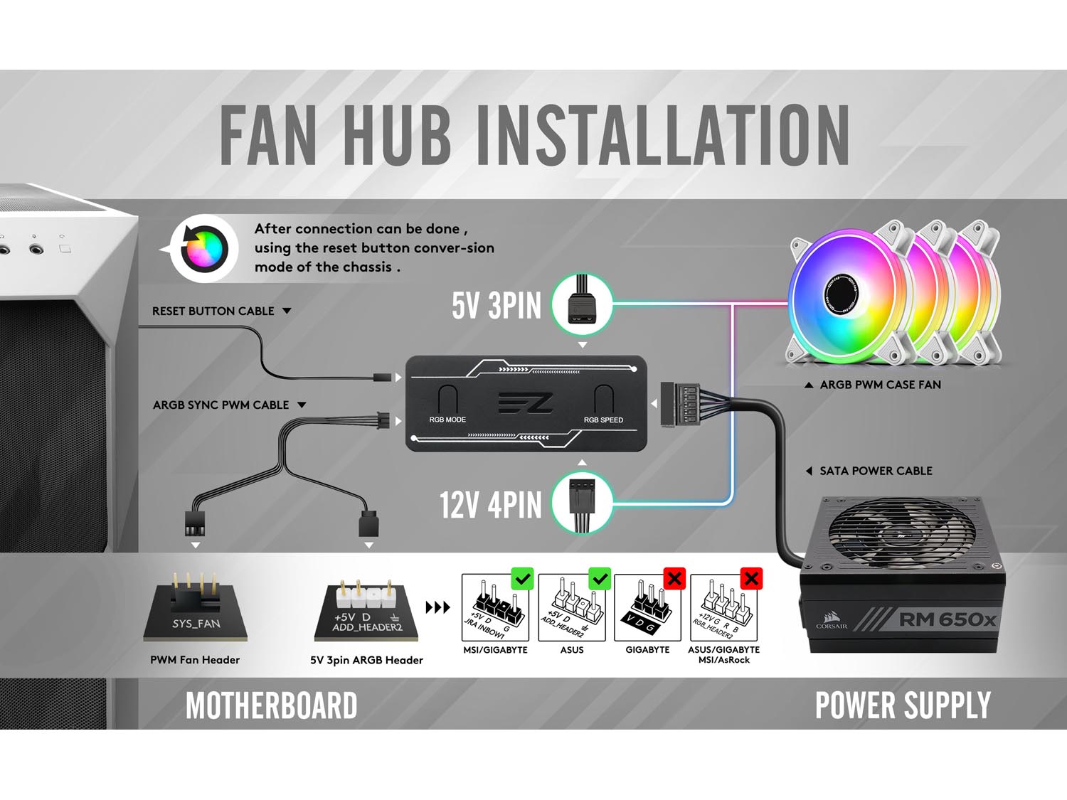EZDIY-FAB Moonlight 120mm RGB PWM White - 5 Pack | Desktop.bg - Мощни ...